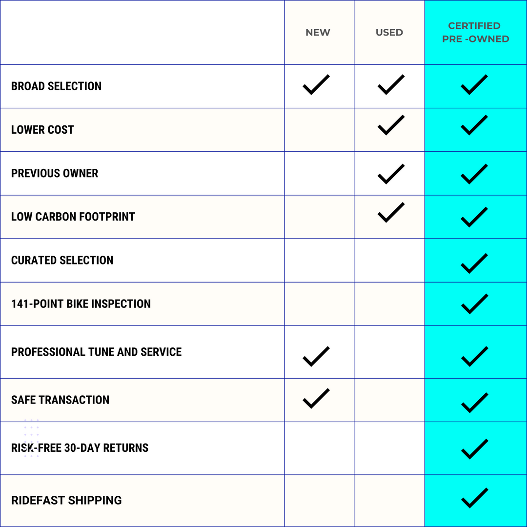 BBG CERTIFIED PRE-OWNED – BikingBicycleGarage